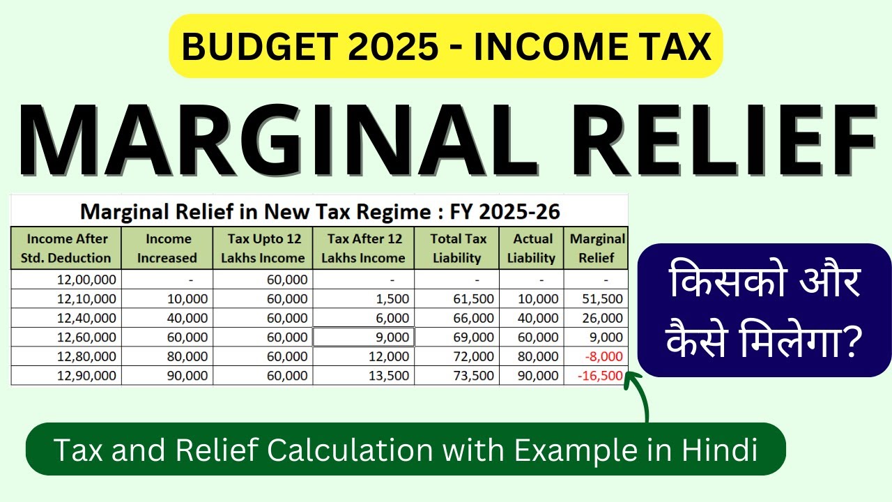 What is Marginal Relief in New Tax Regime 2025-26 | Income Tax ...