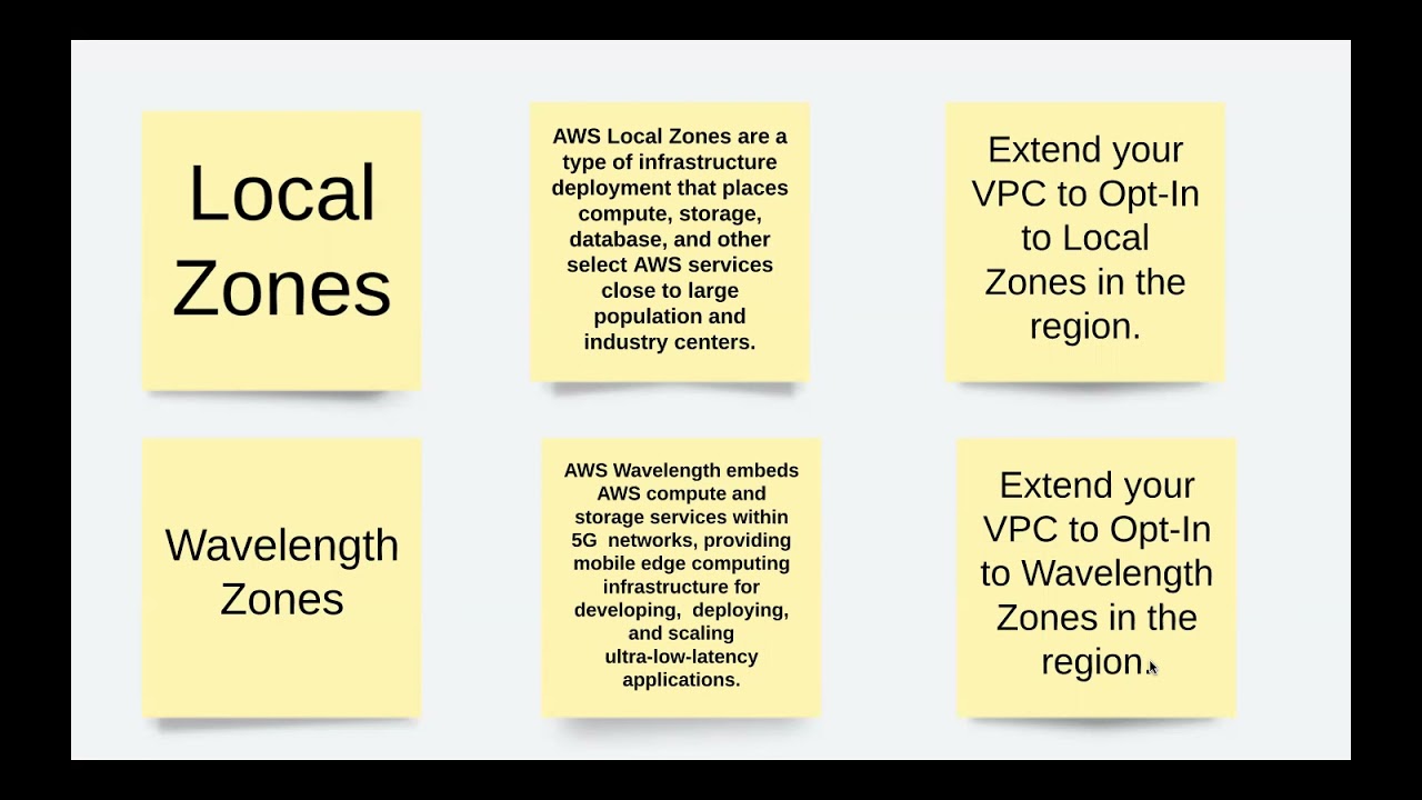 Local Zones and Wavelength Zones - YouTube