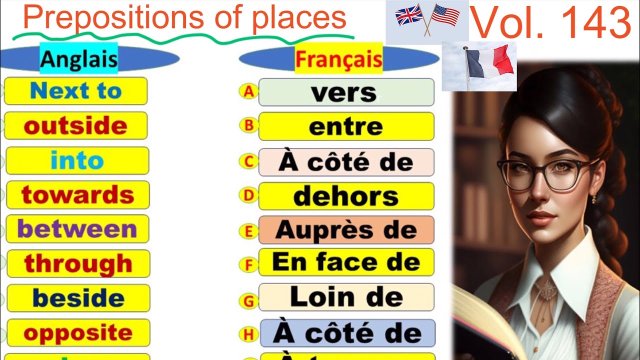 PRÉPOSITIONS DE LIEUX. Traduction ANGLAIS FRANÇAIS. French ENGLISH ...