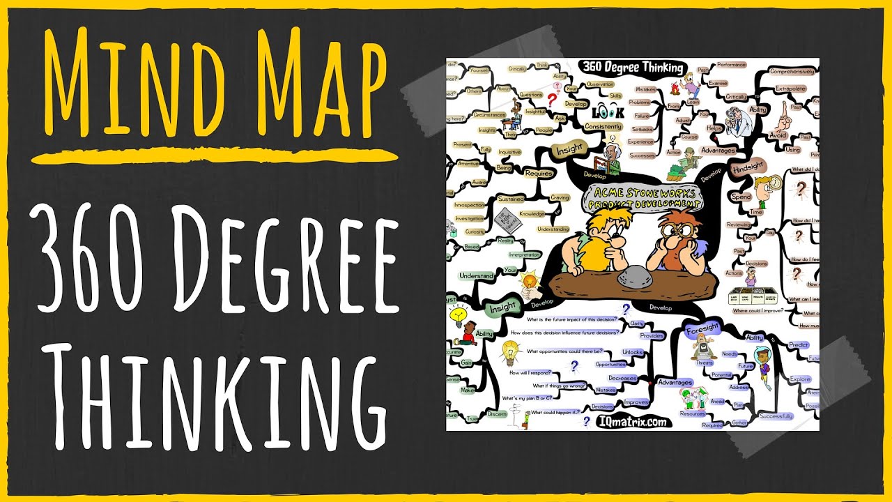Think in 360 Degrees to Improve Decision Making — IQ Matrix Preview ...