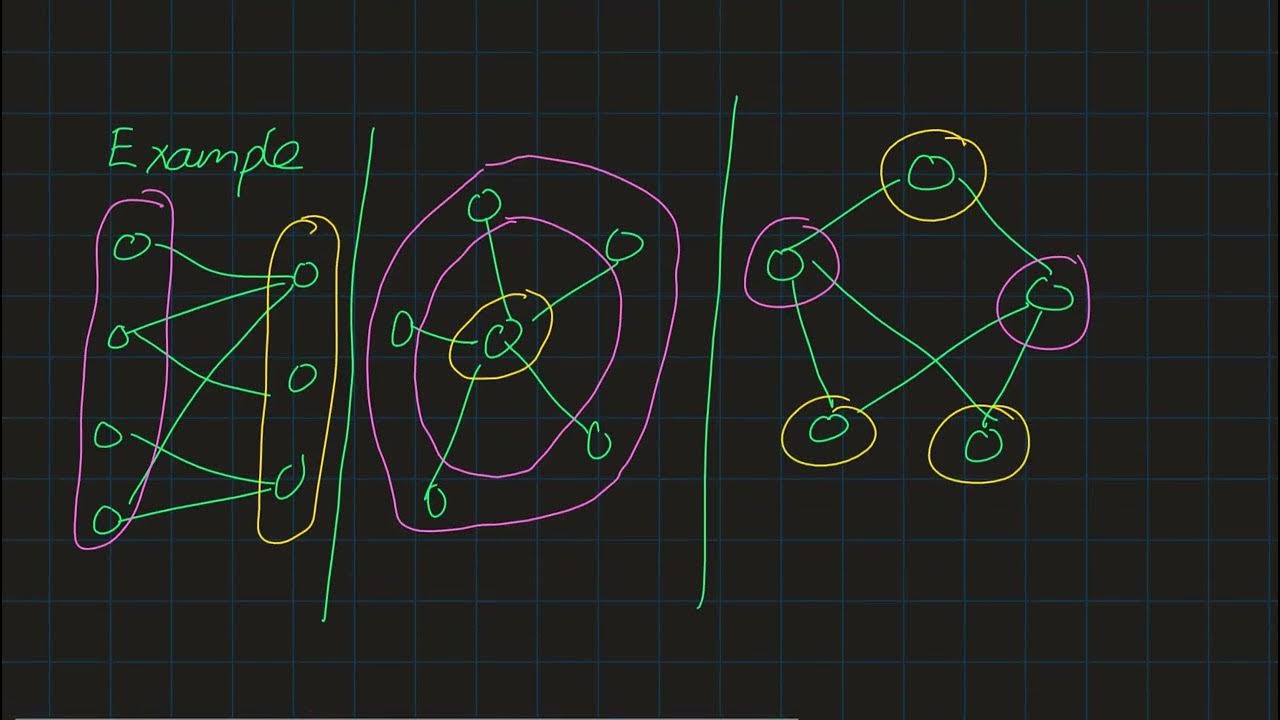 Graph Theory 8.2 - Special Graphs Bipartite Graphs - YouTube