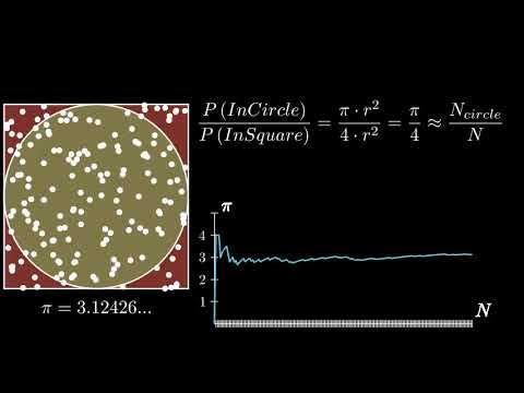 Pi approximation - Monte Carlo Simulation - YouTube