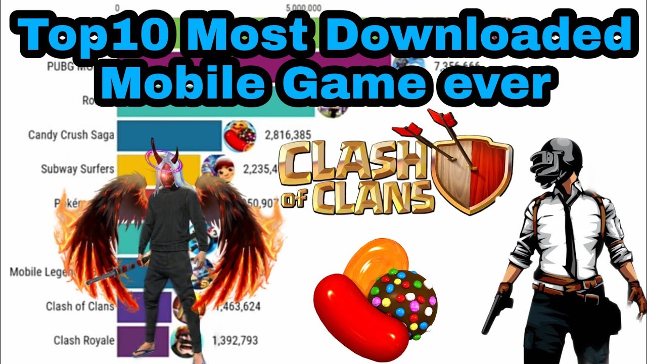 Top10 most downloaded mobile games of All time | Most Downloaded Games ...