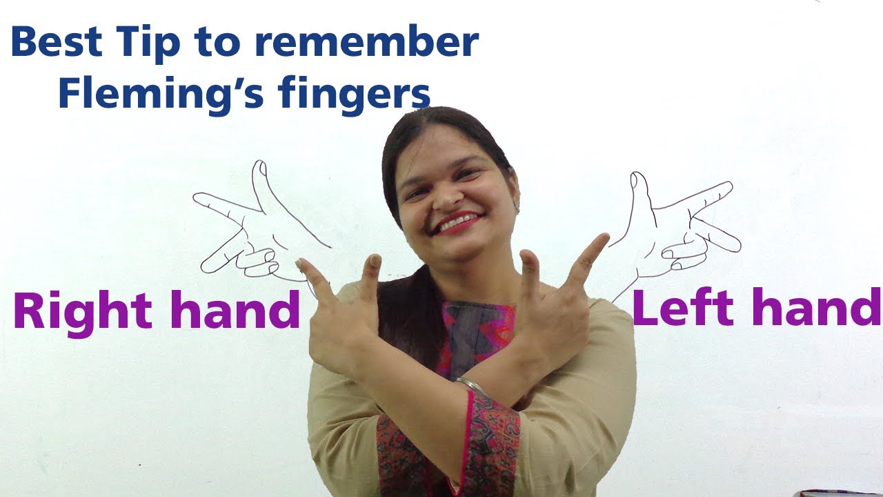 Mastering Fleming's Left & Right Hand Rule: Simple Tips | PiSquare ...
