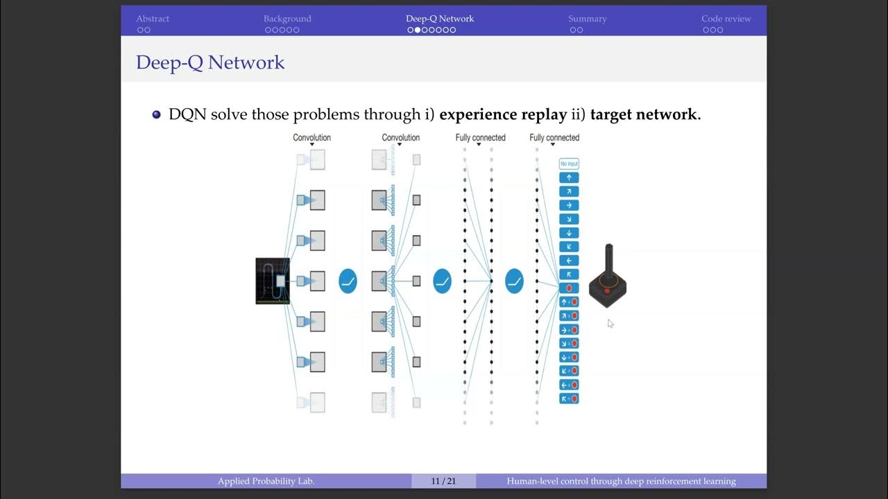 [DS Interface] Human-level control through deep reinforcement learning - YouTube
