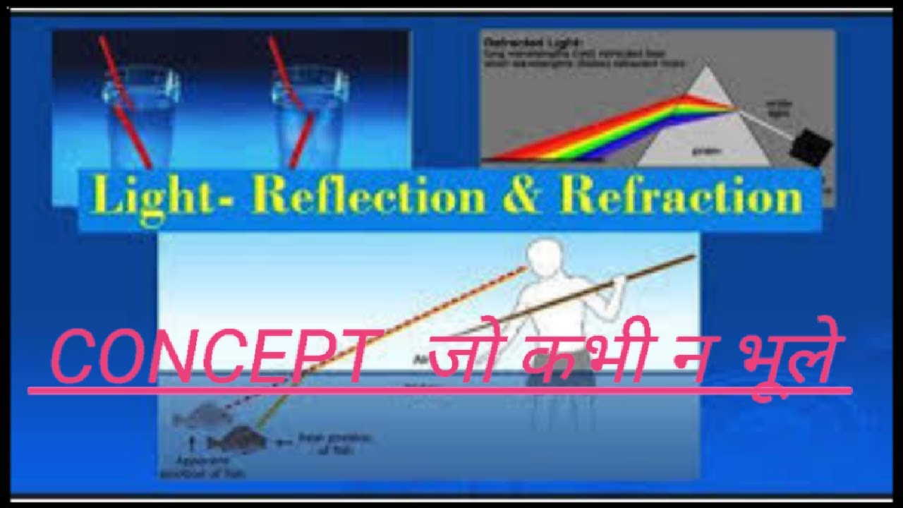 Light reflection and refraction class 10 light reflection and ...