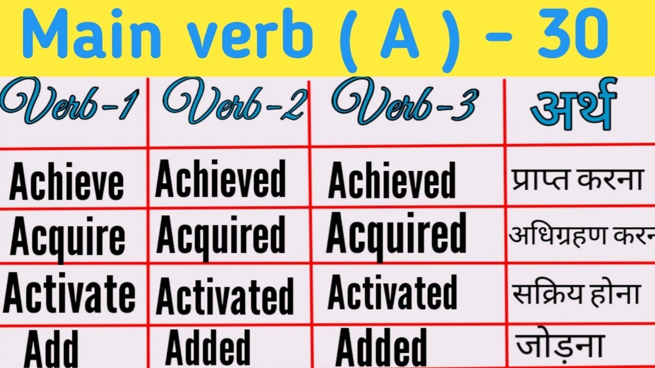 Verb Forms In English V1 V2 V3 Daily Uses English Sentence Verb verb-forms-in-english-v1-v2-v3-daily-uses-english-sentence-verb