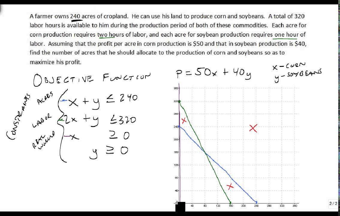 Find Feasible Solutions - YouTube