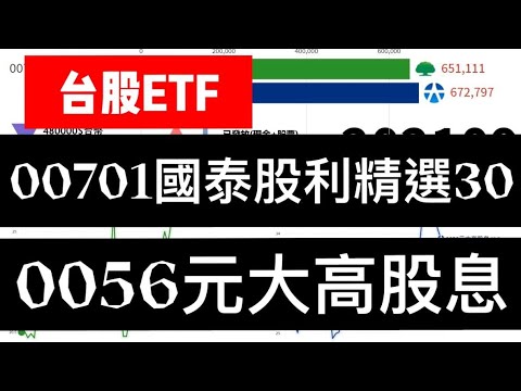 台股投資 定期定額ETF 00701國泰股利精選30、0056元大高股息 每月10000台幣 投資報酬率 2017-2021 - YouTube