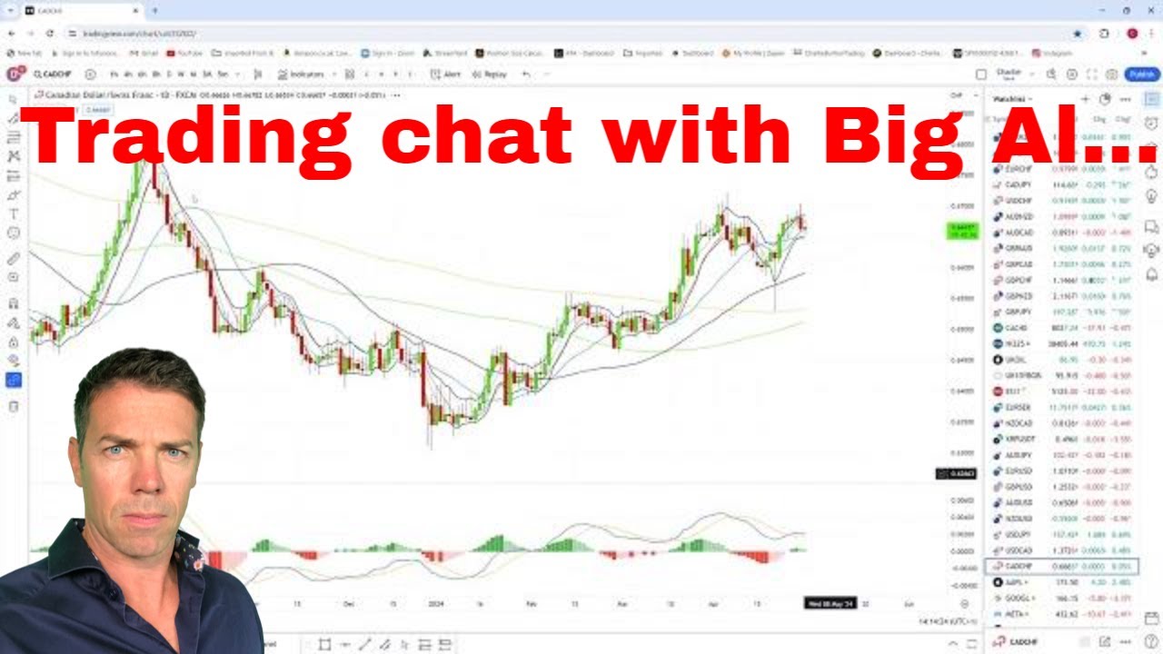 Trading chat with Big Al! - YouTube