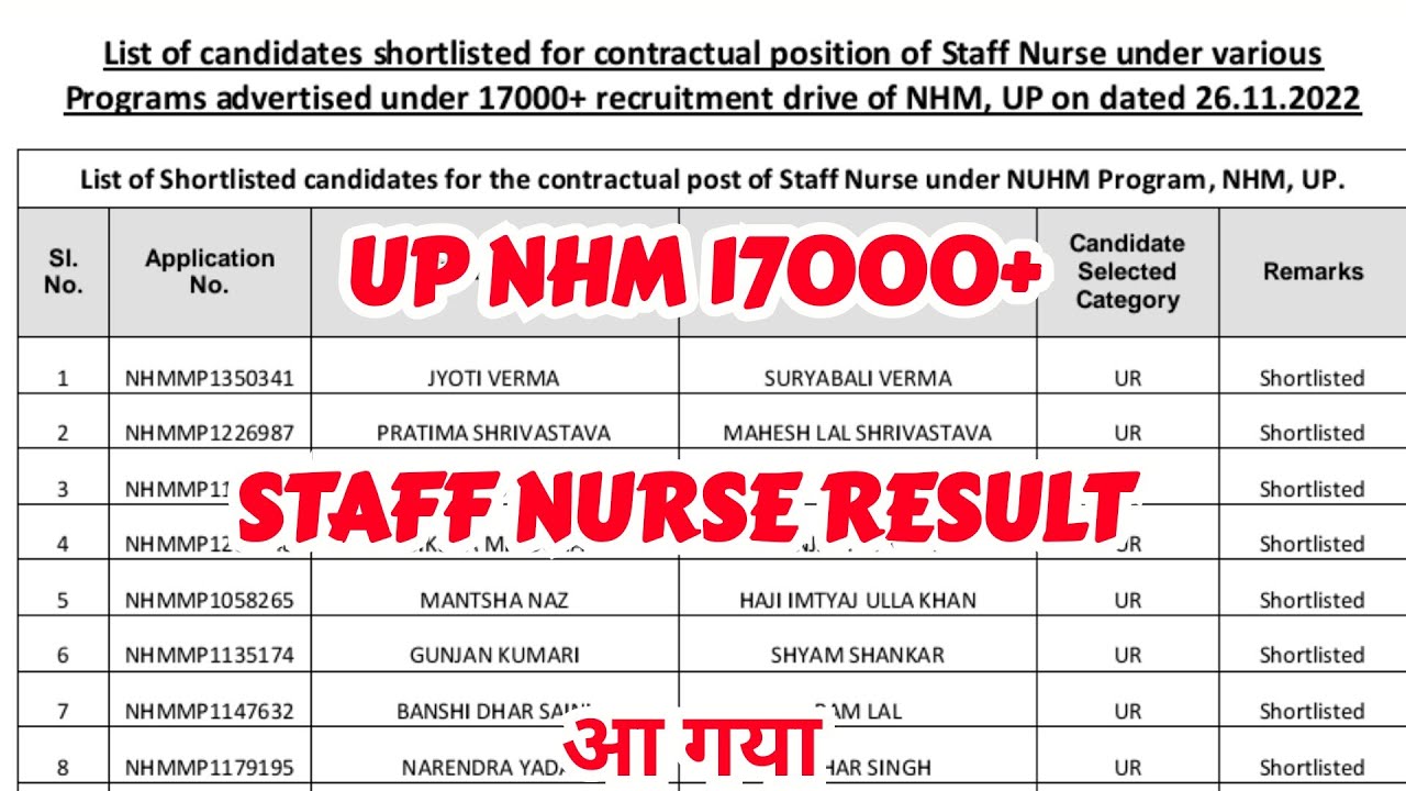 UP NHM STAFF NURSE 17000+ RESULT OUT!! UP NHM STAFF NURSE RESULT UPDATE ...