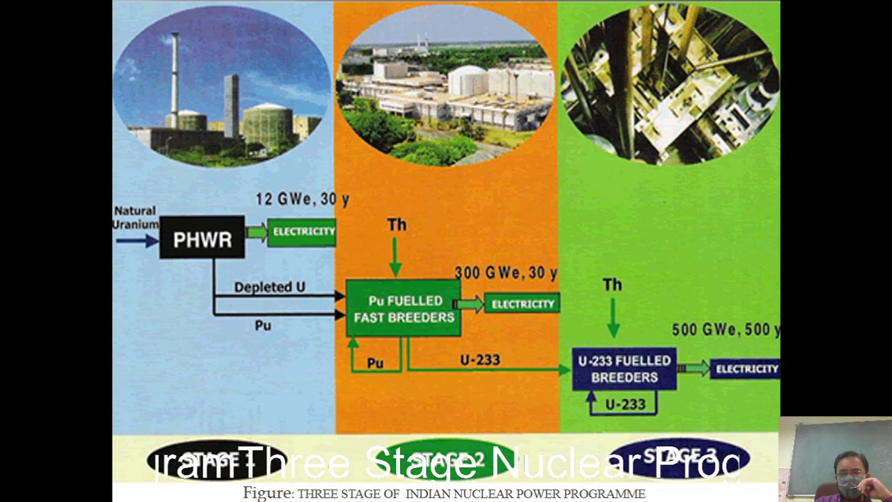 Three Stage Indian Nuclear Power Programme - YouTube