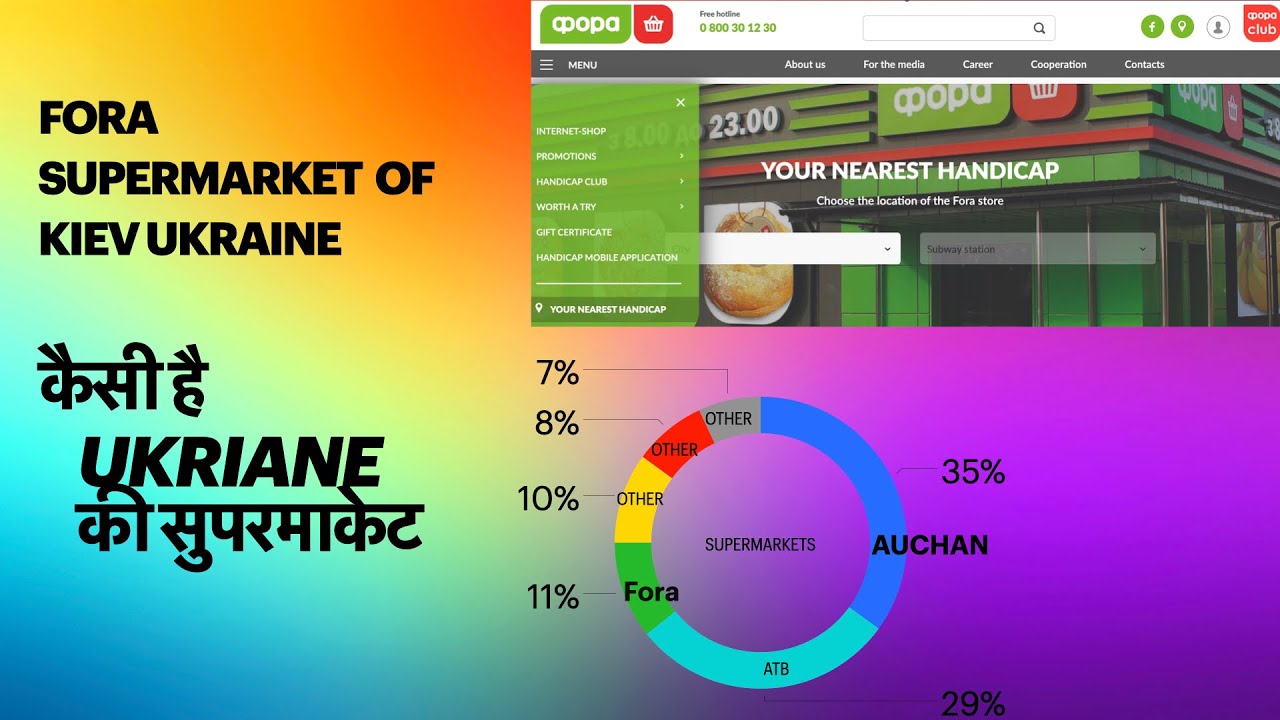 Fora market Kiev Kyiv Ukraine|First Vlog In Ukrainain Supermarket Fora# ...