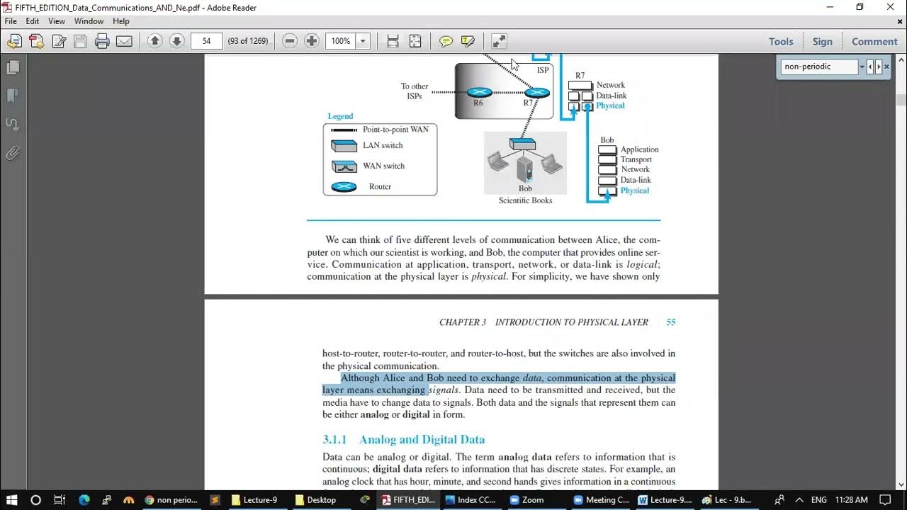 Computer Communication & Networks Lecture-9 (Analog and Digital Data/Signals Periodic ...