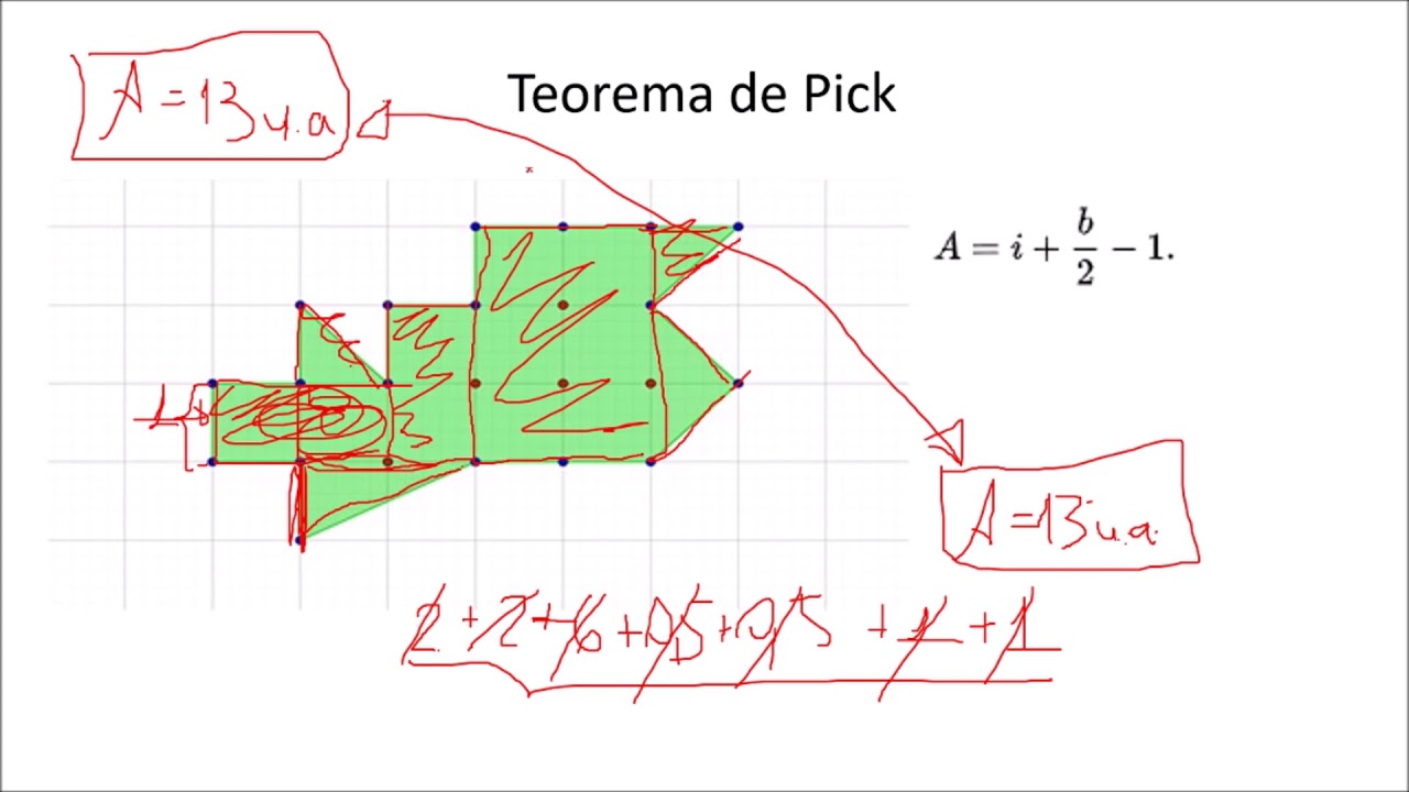 Teorema de Pick - YouTube