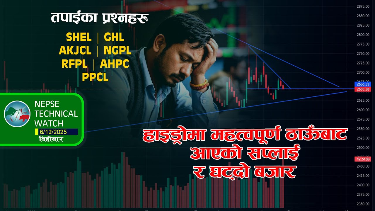 हाईड्रोमा सप्लाई र घट्दो बजारको संकेत | NEPSE Technical Watch 6/12/2025 | SHEL, AKJCL, AHPC ...