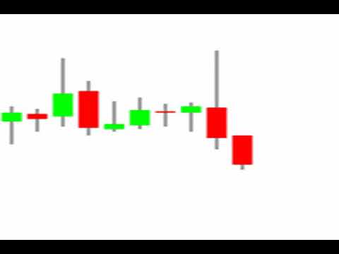 Nial Fuller Pin Bar Giao dịch ngoại hối kiếm tiền với chiến lược Forex ...