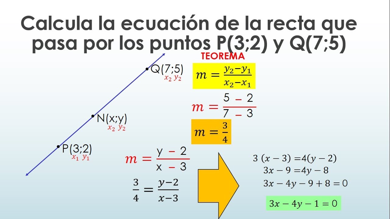 ECUACION DE LA RECTA FORMA PUNTO PENDIENTE GEOMETRIA ANALITICA YouTube