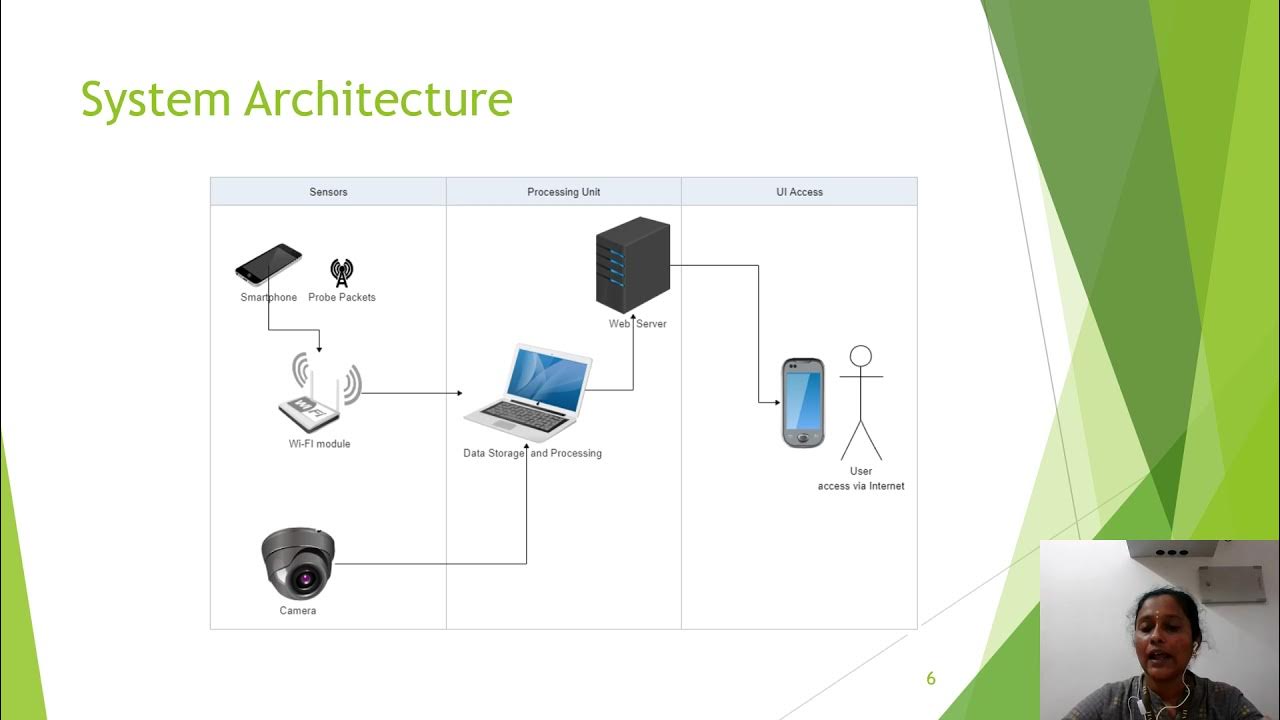 79_IoT based Home Intrusion Detection System for Enhanced Smart Environment - YouTube