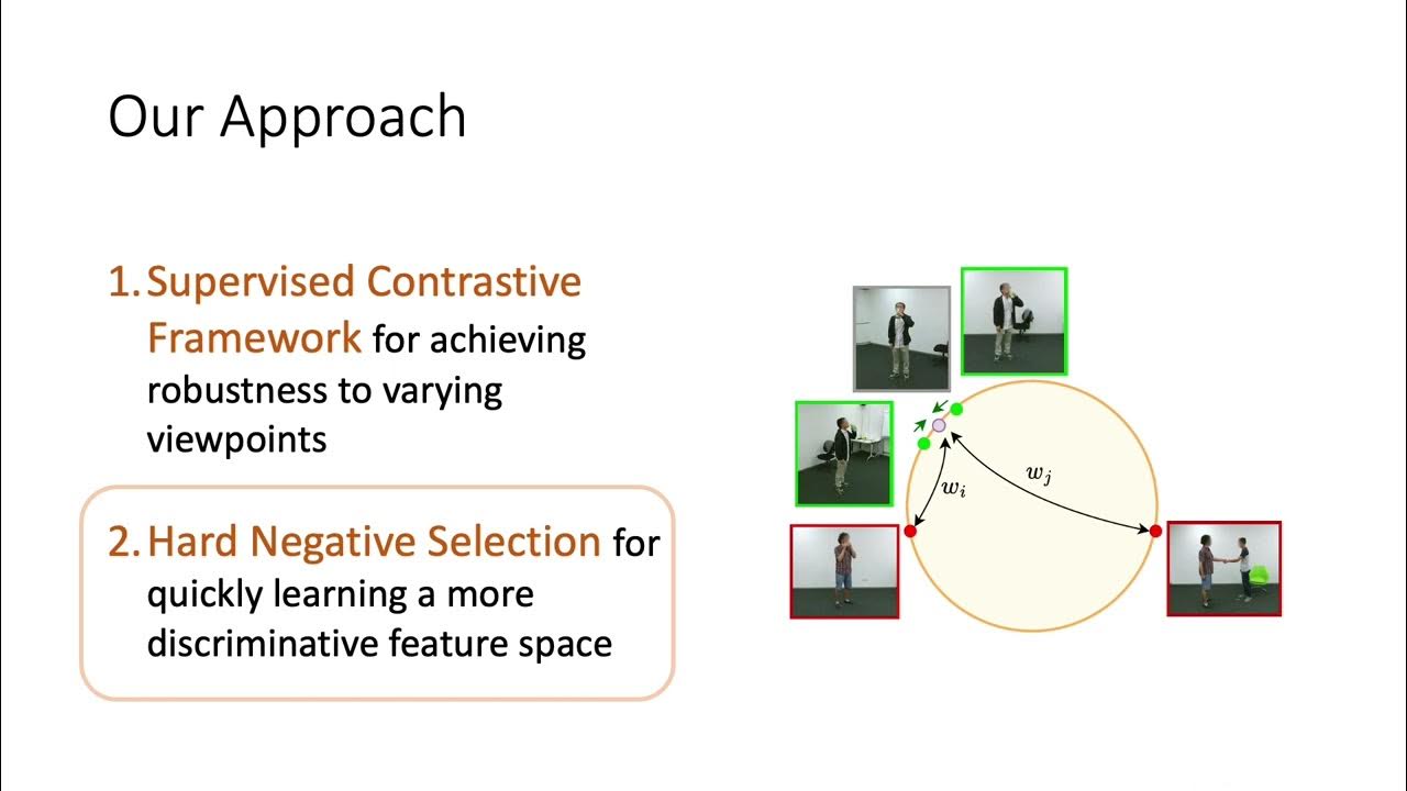 Multi-View Action Recognition using Contrastive Learning - YouTube