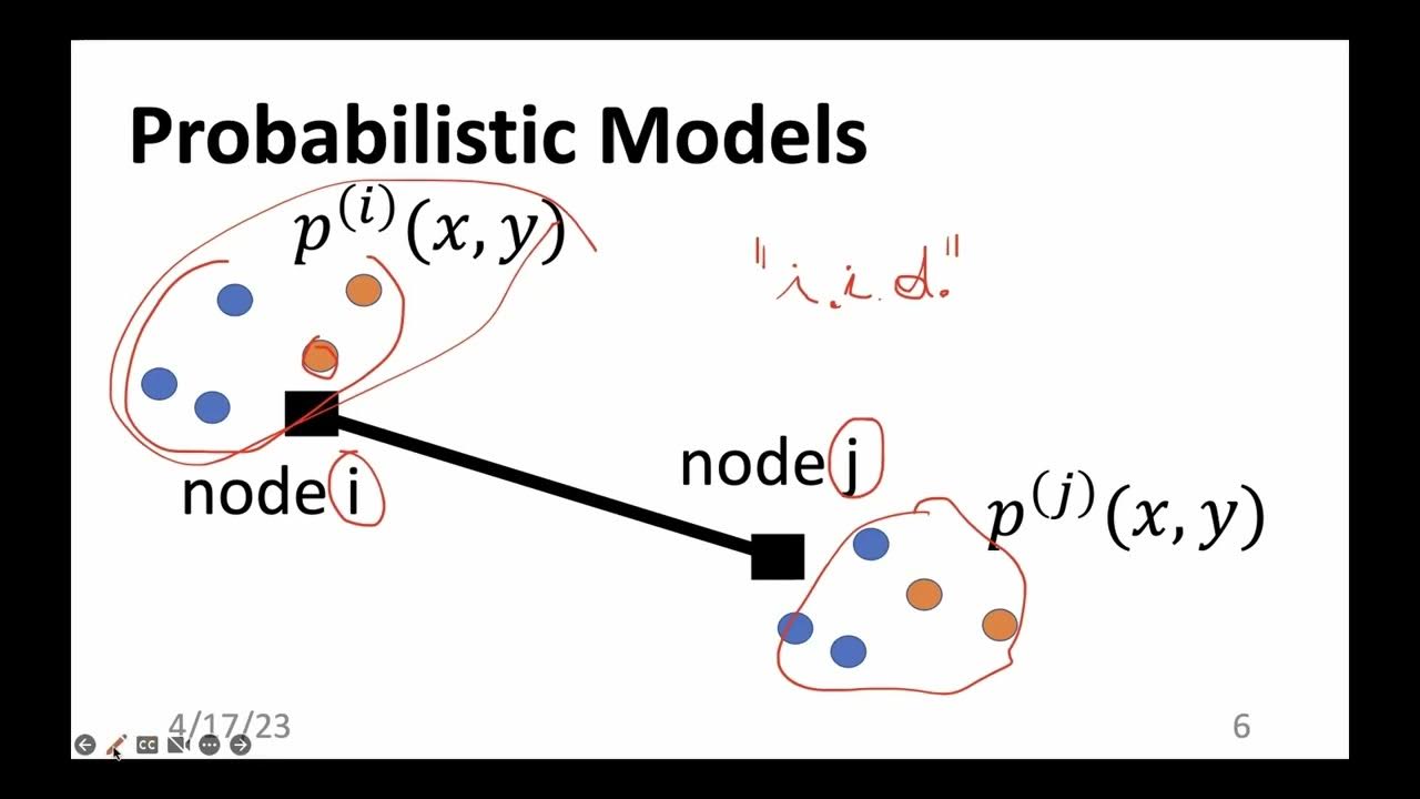 CS-E4740 Graph Learning - YouTube