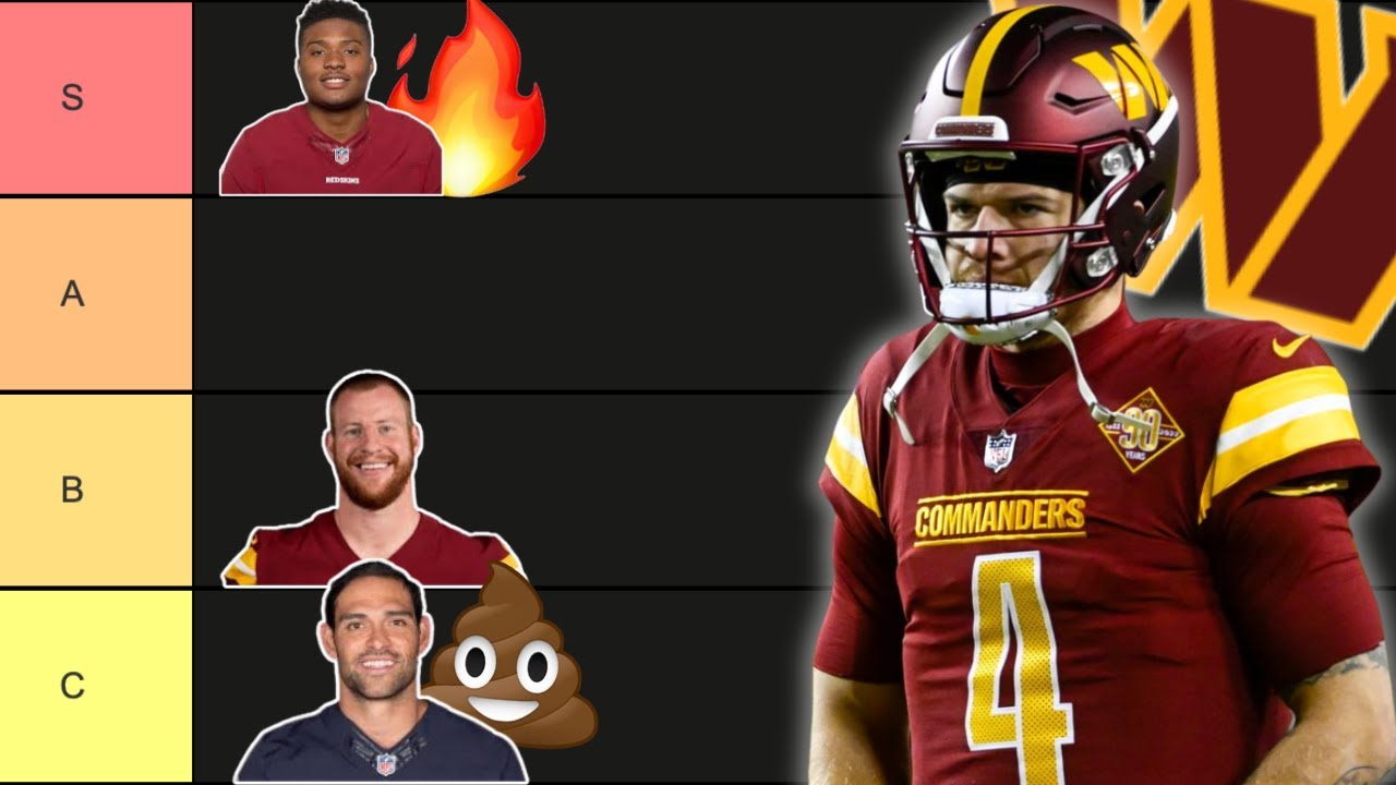 Ranking All The Starting Washington Commanders QBs Since 2008! - YouTube