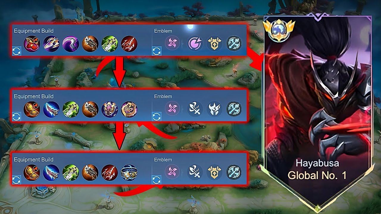 What Is The Best Build For Hayabusa