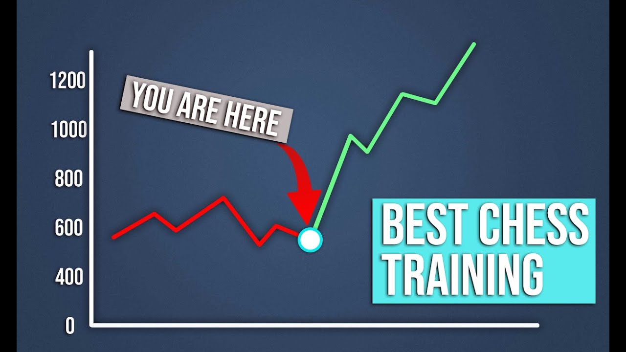 Best Daily Exercise to Improve Your Chess - YouTube