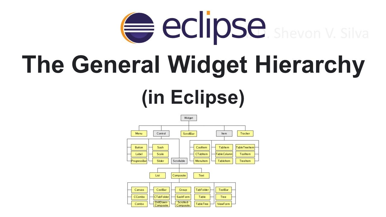 The General Widget Hierarchy (in Eclipse) - YouTube