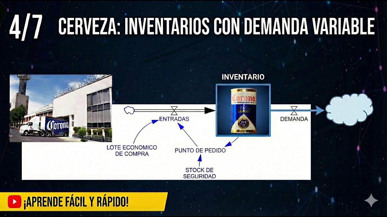 4/7 Dinámica de Sistemas complejos: CERVEZA- INVENTARIOS EN CEDIS CON ...