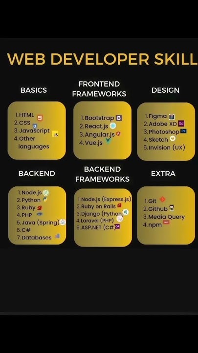 Front End Vs Back End Webdesign Coding Computerscience Html Coders Basichtml Css Youtube 3799