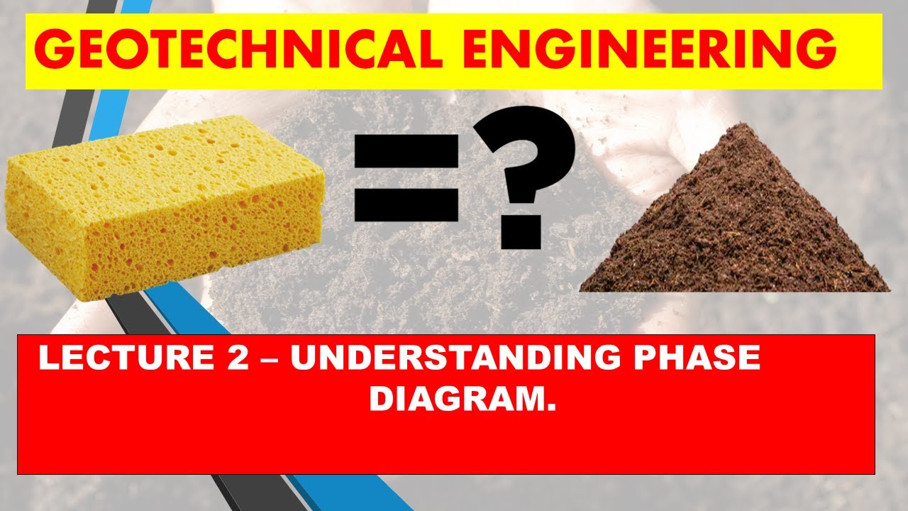 Geotechnical Engineering || Lecture 2 || Understanding Phase Diagram ...