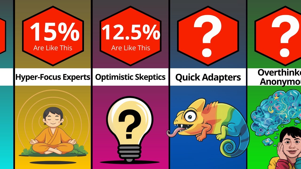 How Rare Is Your Personality Type? – Probability Comparison - YouTube
