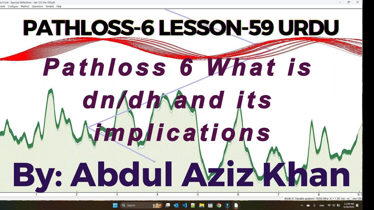 Lesson-59 What is dndh and what are its implications in Pathloss 6 - English - YouTube