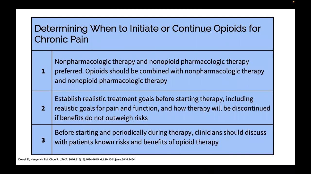 NYSCHP Monthly Webinar: 2022 CDC Clinical Practice Guideline for Prescribing Opioids for Pain ...