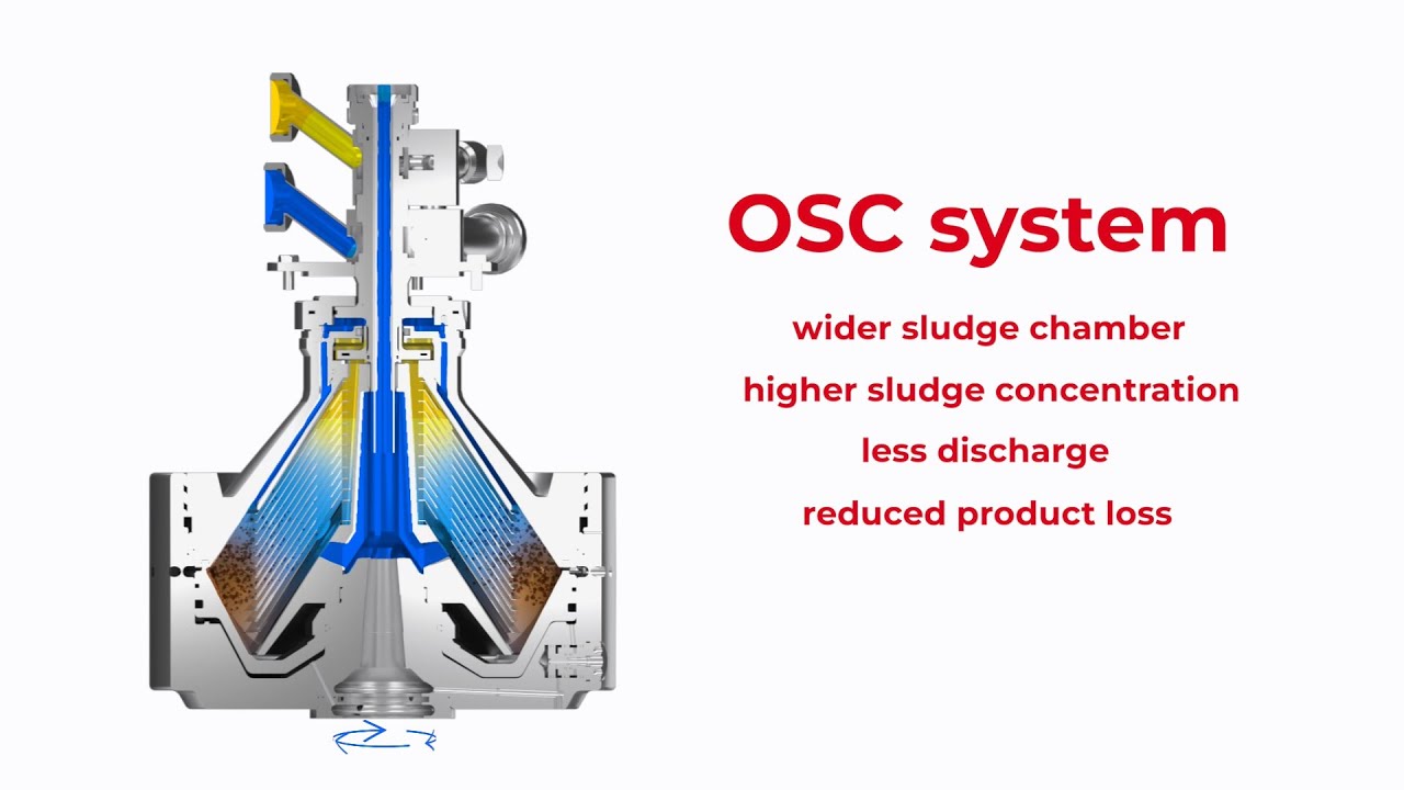 REDA Separation Technology - YouTube