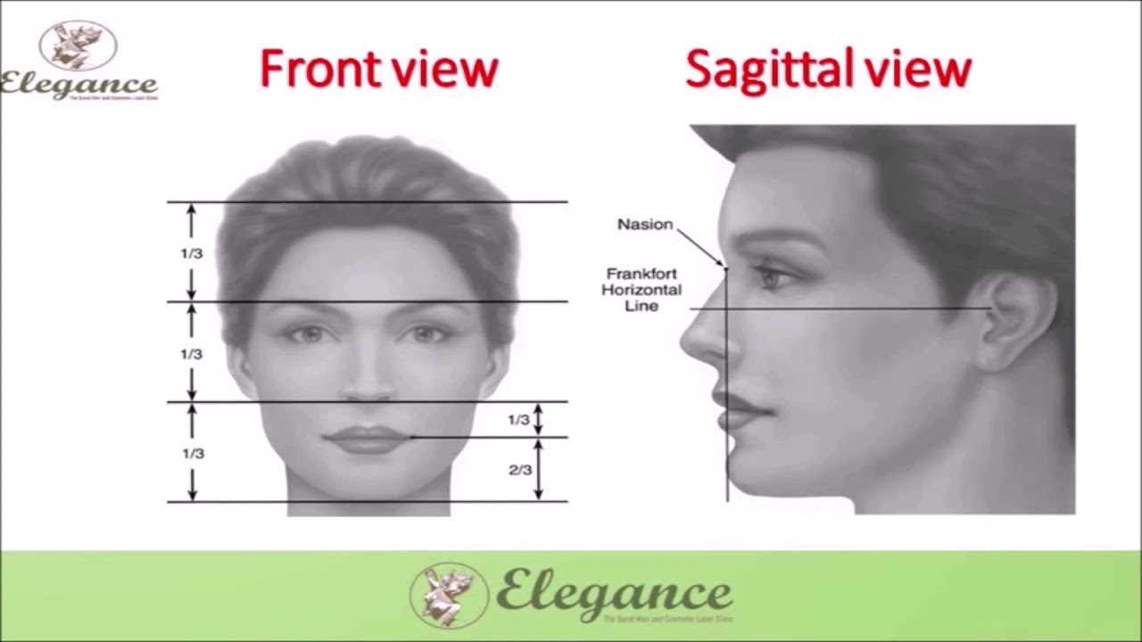 How do We Decide The Measurements of Chin Surgery by Dr Ashutosh Shah ...