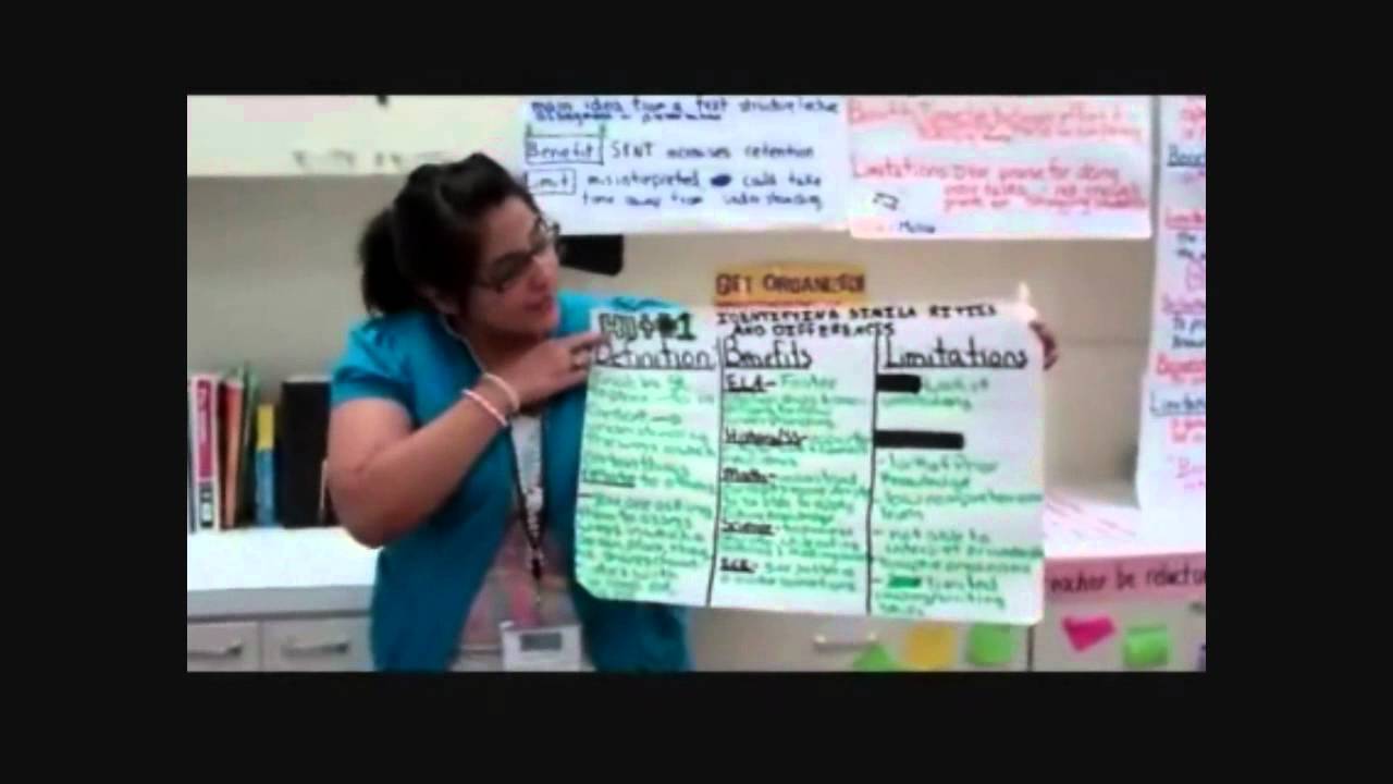 HITS: High Impact Teaching Strategies_HITS 1 & 2 - YouTube