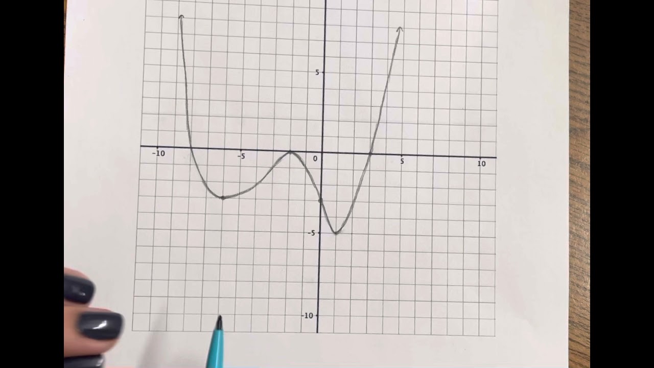 Polynomial Graphs: Increasing/Decreasing - YouTube
