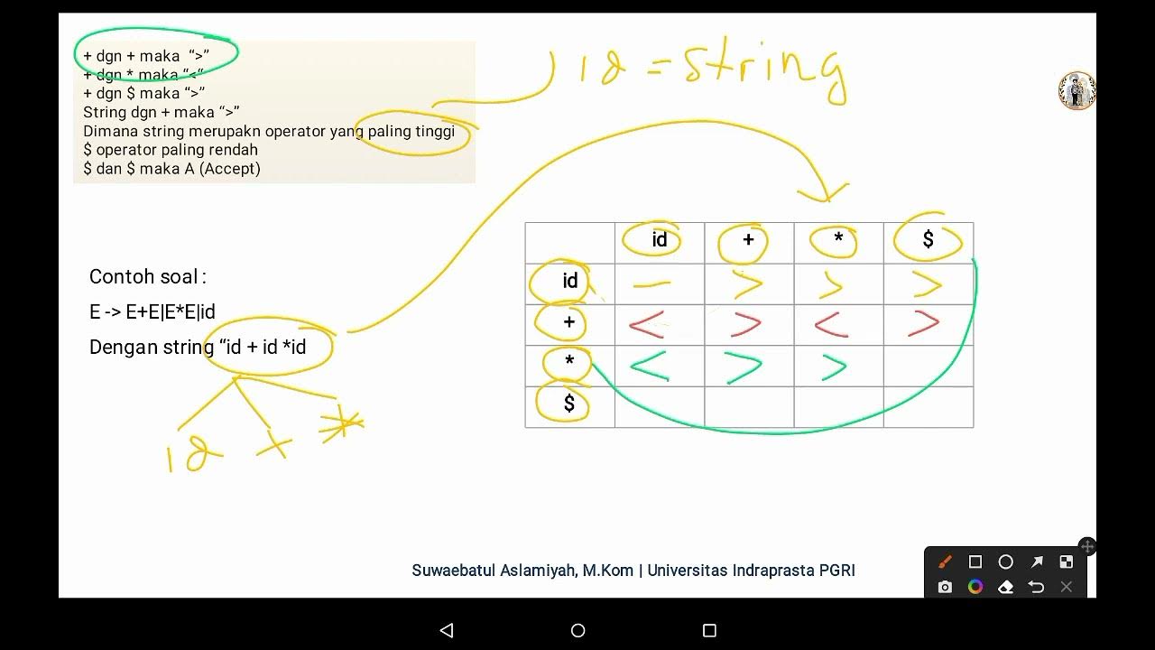 Operator Precedence Parsing : Teknik Kompilasi P7 - YouTube