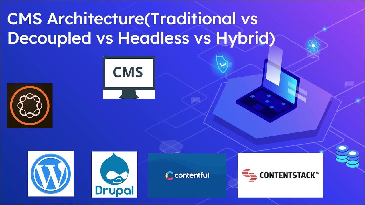 CMS Architecture(Traditional vs Decoupled vs Headless vs Hybrid) - YouTube
