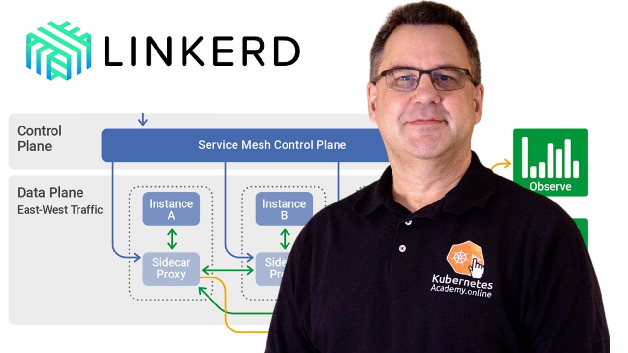 Service Mesh : monitoring applicatif avec Linkerd - YouTube
