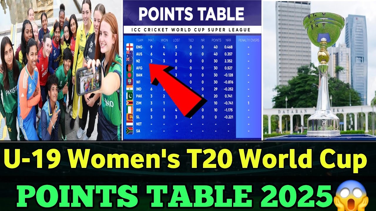 U-19 Women's T20 Points Table 2025 | Ind-W on Top😱 #u19t20worldcup2025 ...