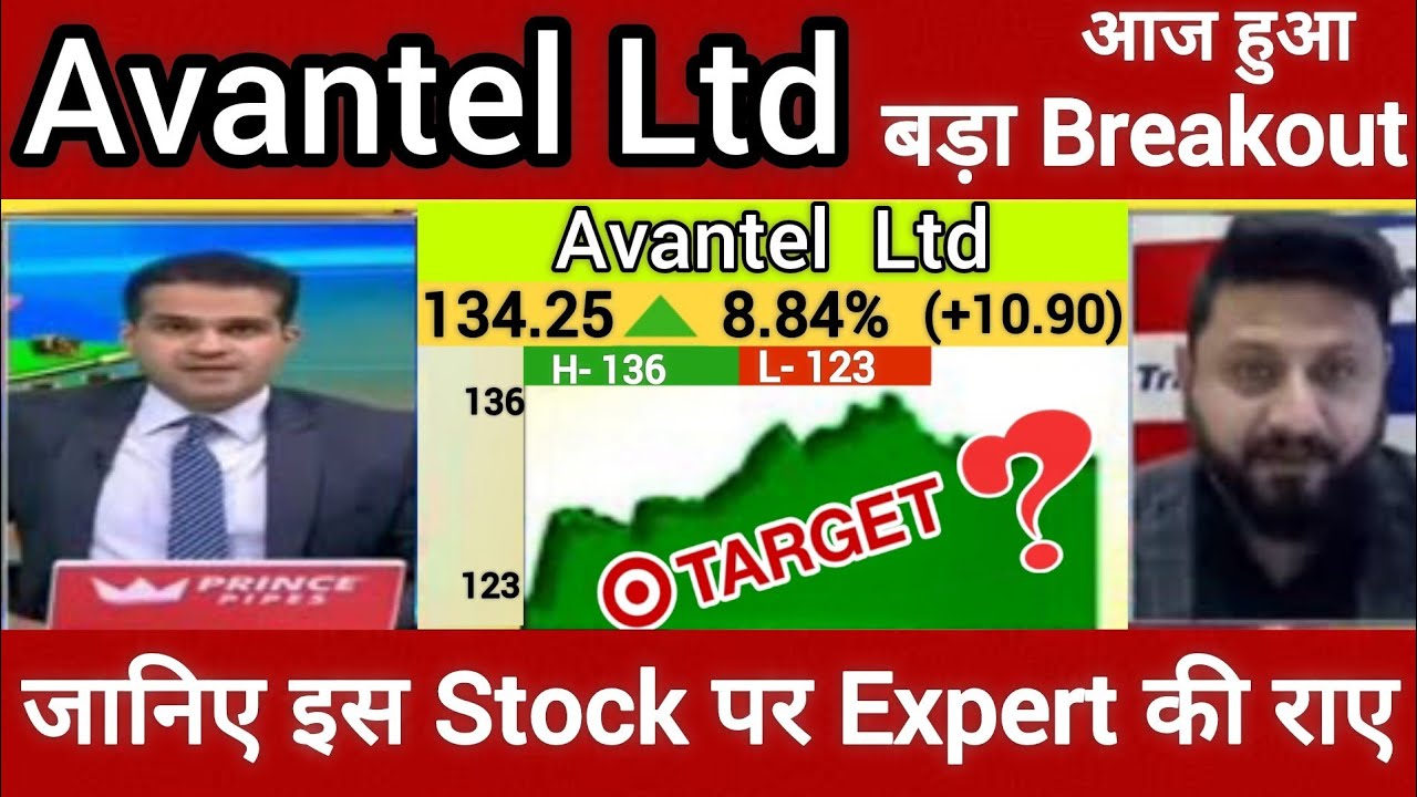Avantel Share Today News Update | Avantel Share Latest Update | Avantel ...
