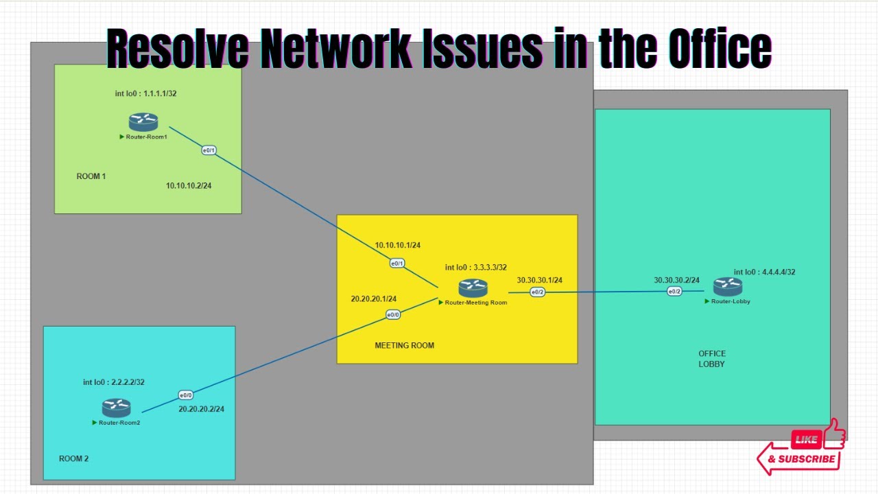 Resolve Network Issues in the Office - YouTube