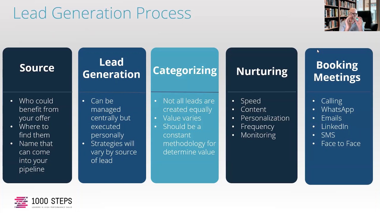 Sales model walkthrough on how to adapt going forward - YouTube