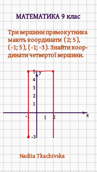 Геометрія 9 клас Знайти четверту вершину прямокутника Youtube