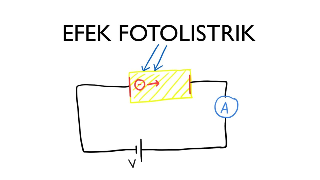Efek fotolistrik - Teori Fotoelektrik Einstein - Fisika Kelas XII - YouTube