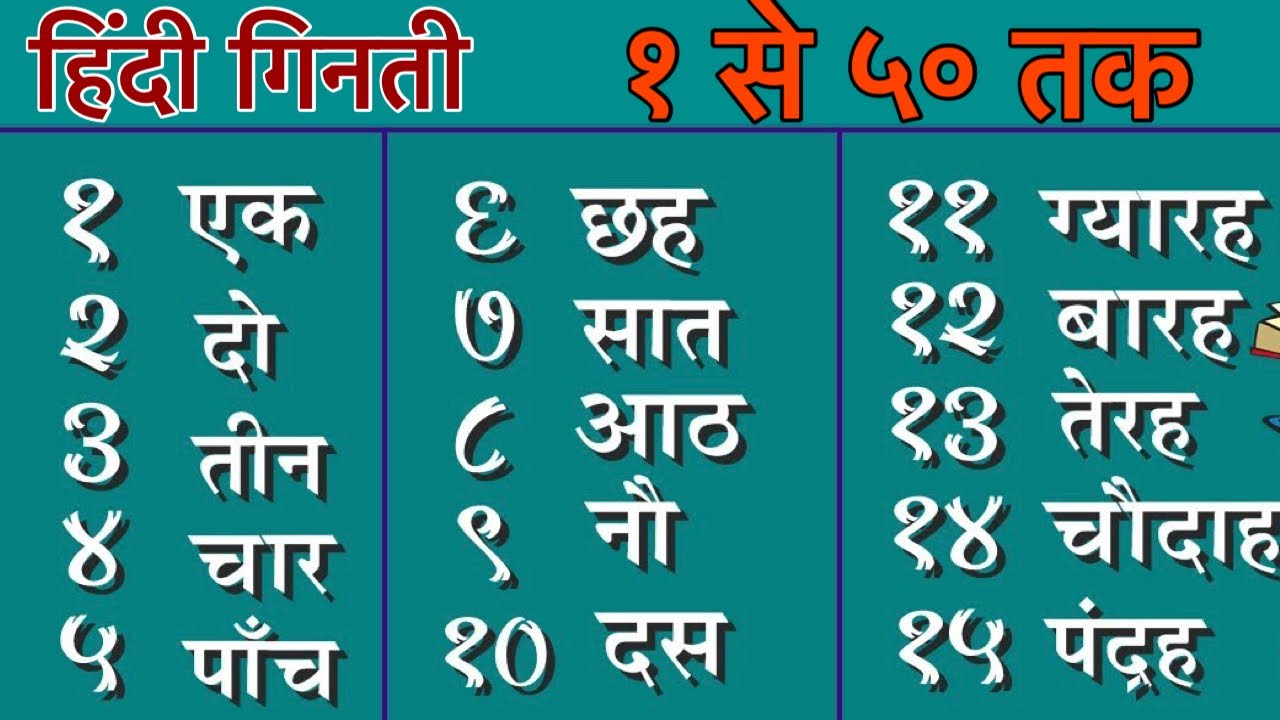 Ginti In Hindi Numbers 1 To 50 Hindi 1 ginti-in-hindi-numbers-1-to-50-hindi-1