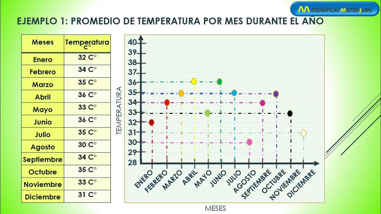 DIAGRAMA DE LINEAS - YouTube